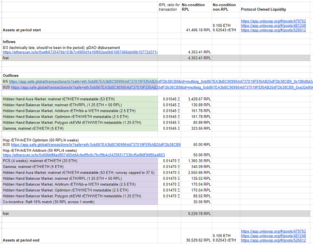 IMC Period 13/14 Reports; Period 14/15 Budgets - Governance - Rocket ...