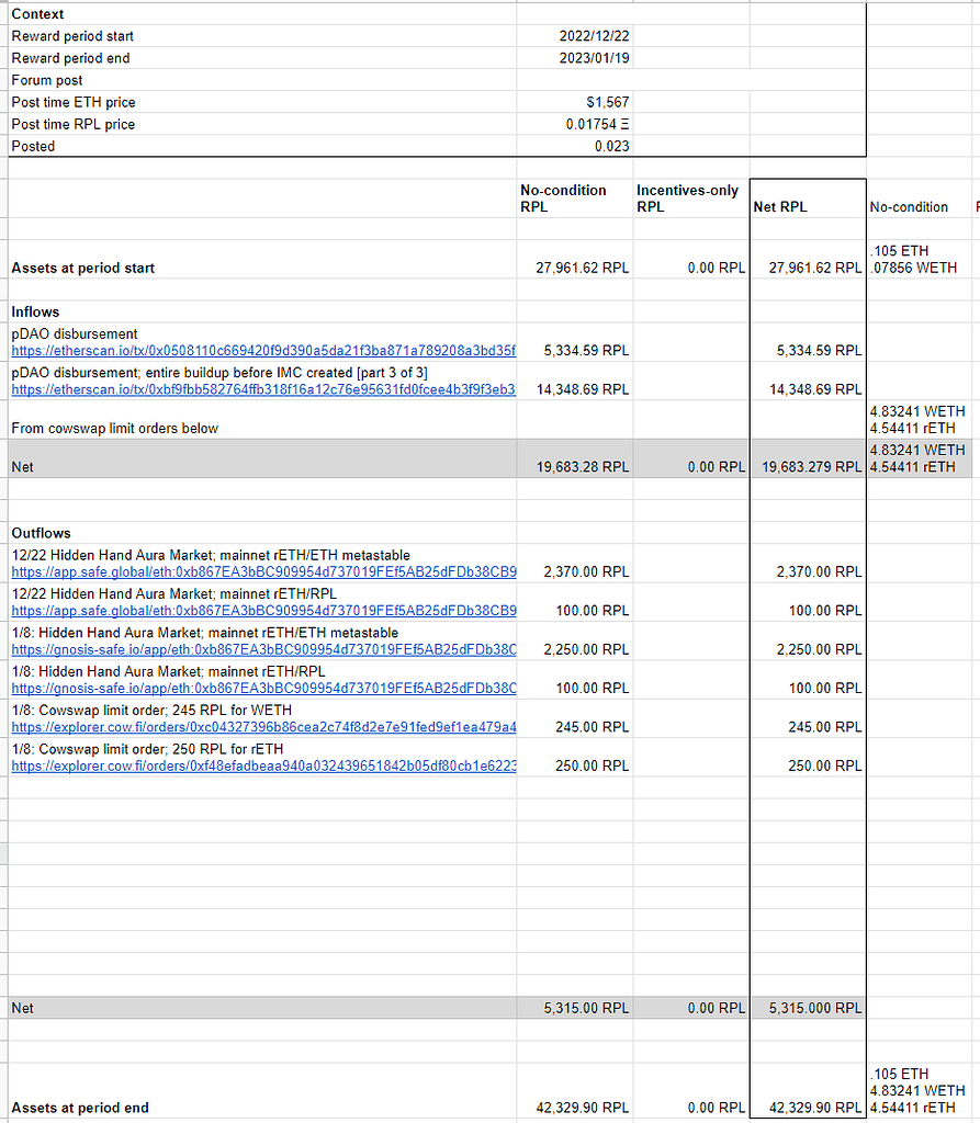 IMC Period 5 Report - Governance - Rocket Pool Governance