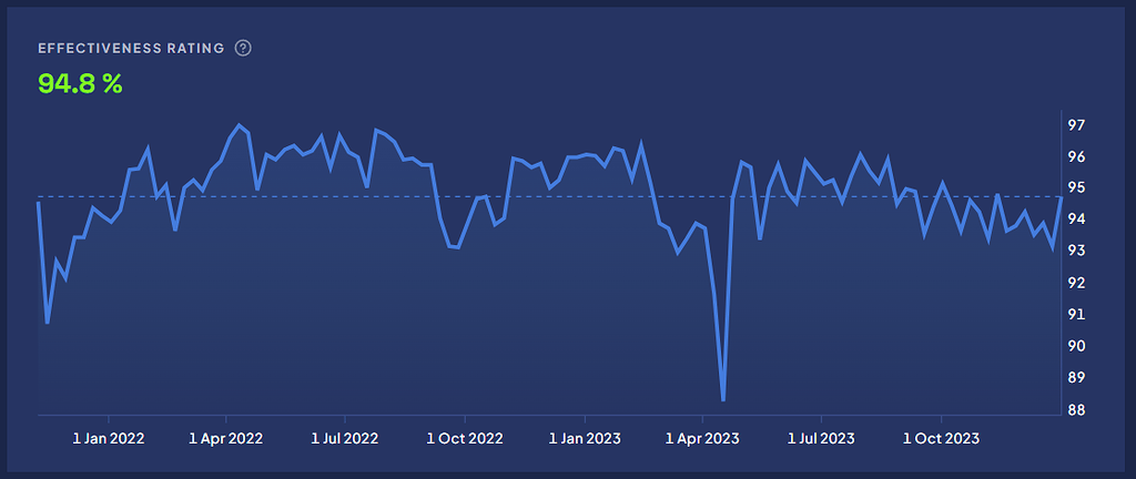 Rapid Research Incubator Submission - rETH protection through RPL ...