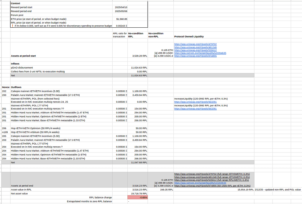 IMC Period 35 Report; Period 36 Budget - Governance - Rocket Pool ...