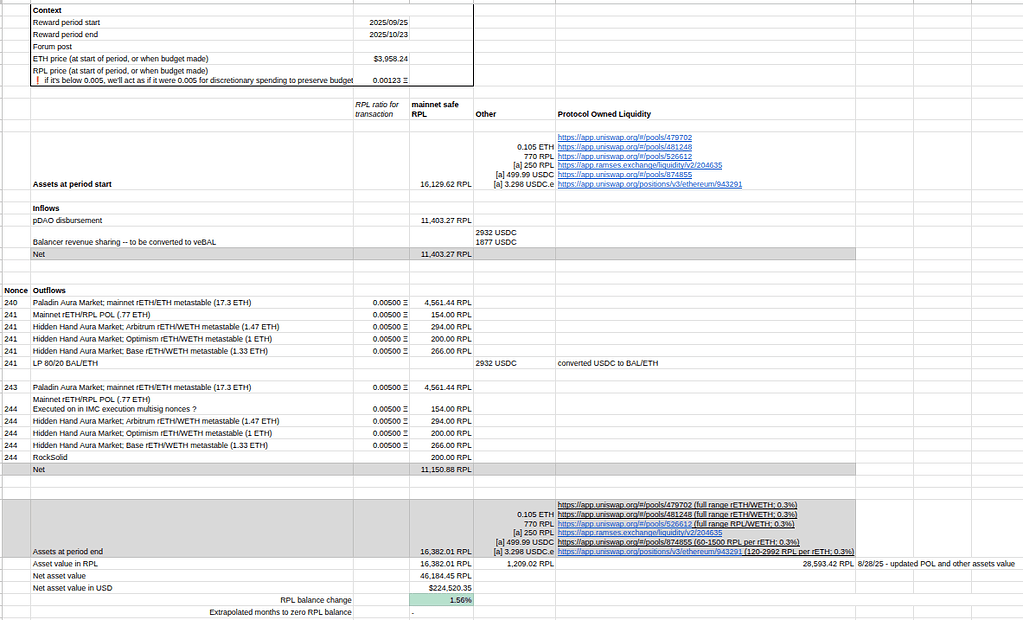 IMC Period 41 Report; Period 42 Budget - imc_budget - Rocket Pool ...