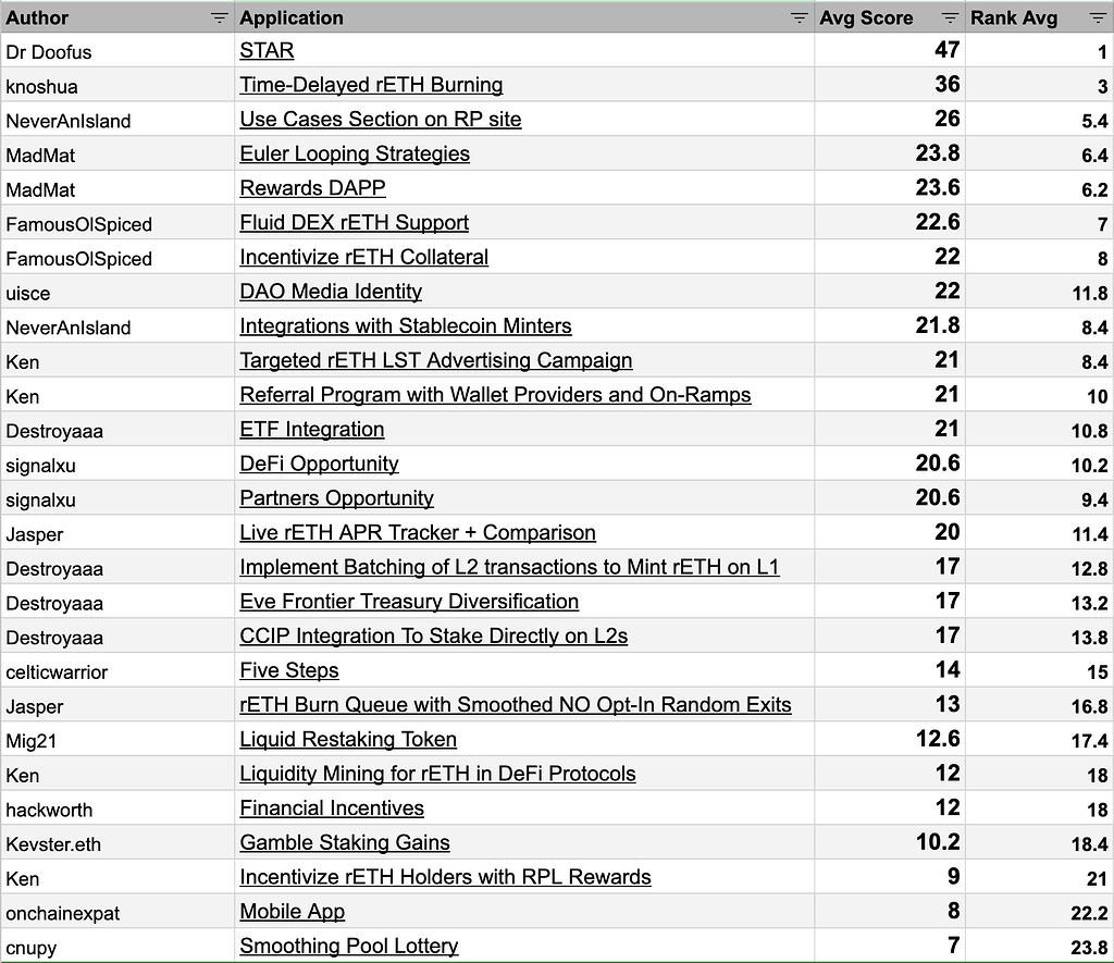 rETH Incubator Submission Feedback Complete - Grants / Bounties ...