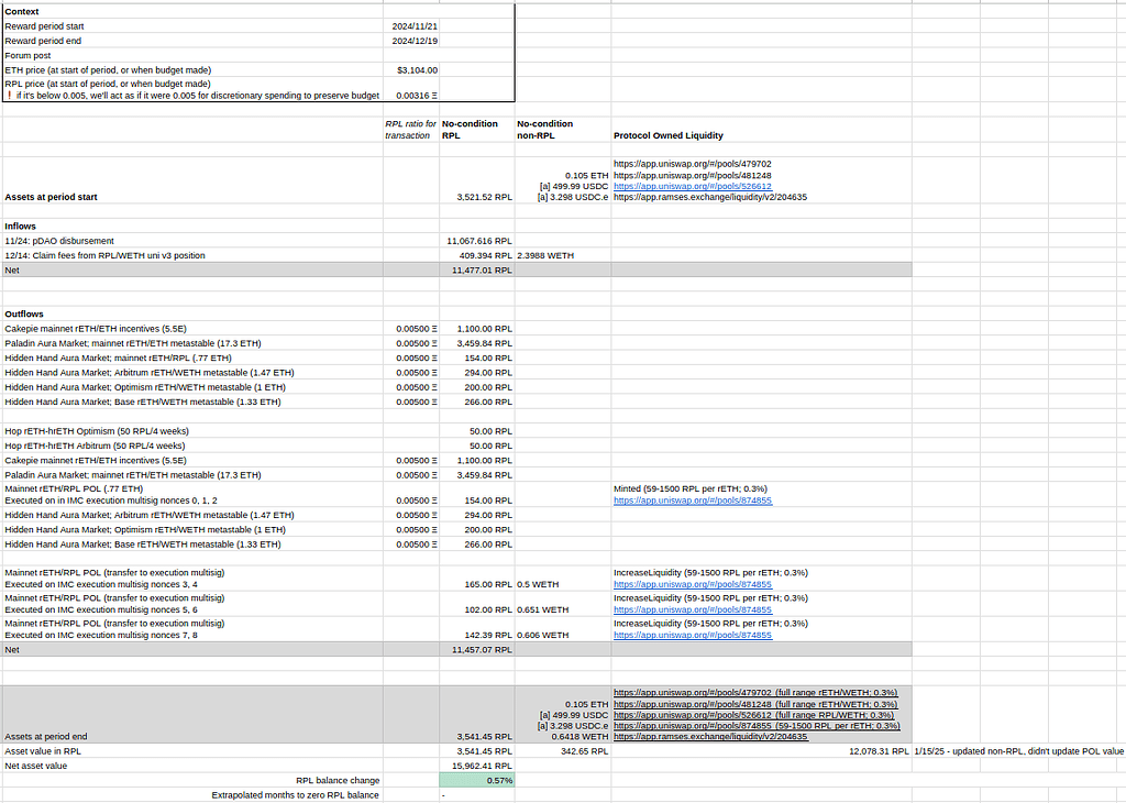 IMC Period 30/31 Reports; Period 31/32 Budgets - Governance - Rocket ...