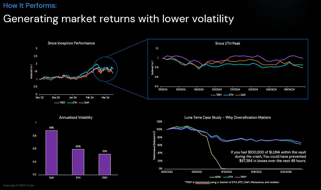 Rocket Pool Fyde Treasury Pilot Program - Integration - Rocket Pool ...