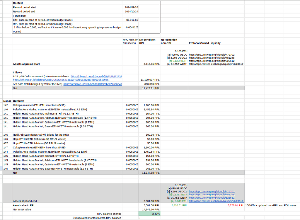 IMC Period 28 Report; Period 29 Budget - Governance - Rocket Pool ...