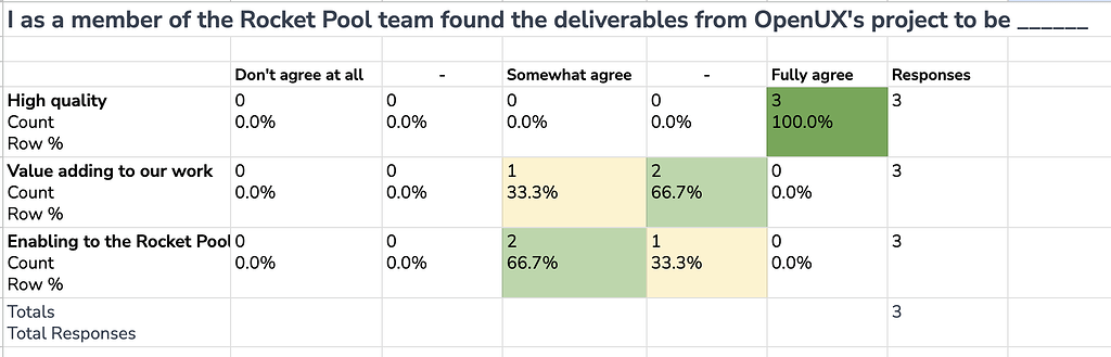 [Proposal] requesting retrospective grant funding for Node Operator ...
