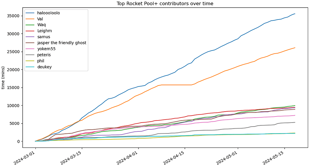2024-05 IMC Members Selection - Governance - Rocket Pool Governance