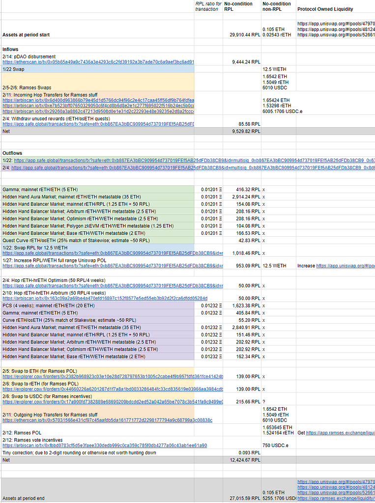 IMC Period 19/20/21/22 Reports; Period 20/21/22 Budgets - Governance ...